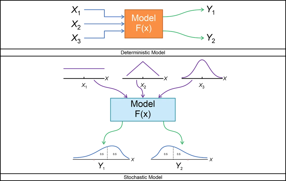 Types Of Simulation Models Choosing The Right Approach For A